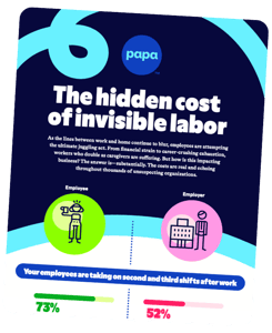 The Hidden Cost of Invisible Labor