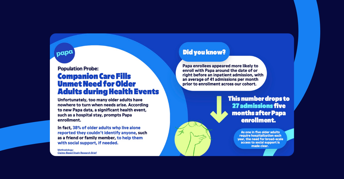 Population Probe: Social Support around Major Health Events